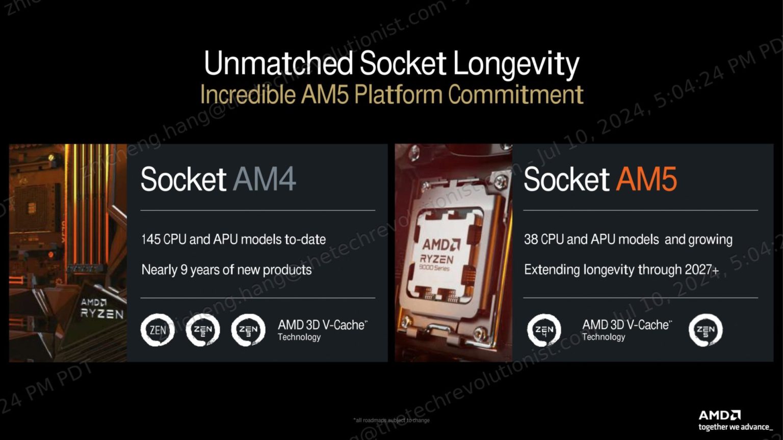 AMD Ryzen 9000 Series "Granite Ridge" Desktop Processors – All you need ...