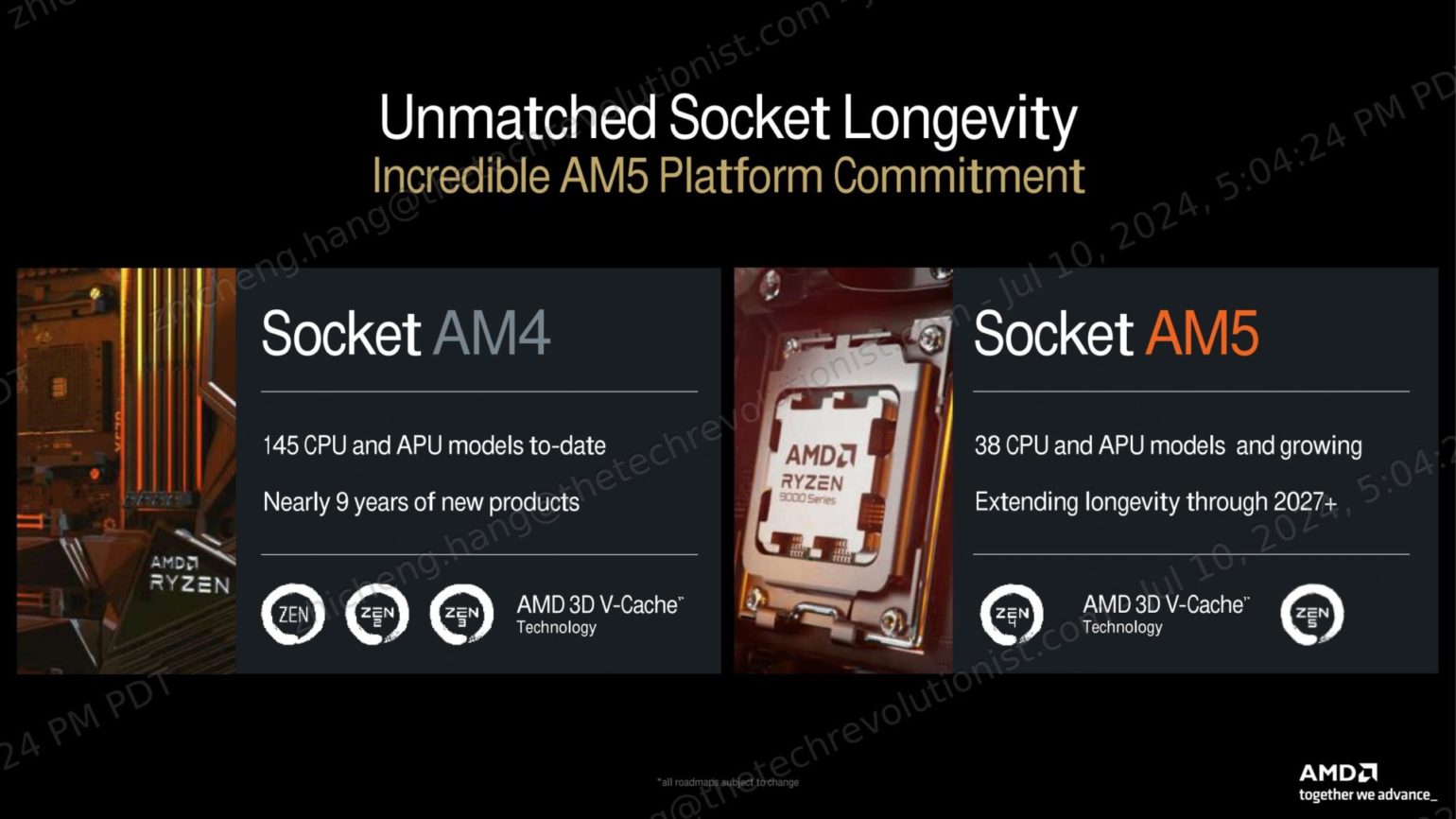 AMD Ryzen 9000 Series "Granite Ridge" Desktop Processors – All you need ...