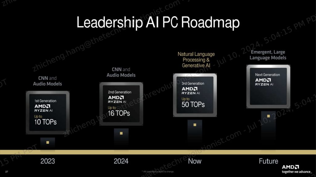 AMD Ryzen AI - What are AI PCs, and where are we today? - The Tech ...