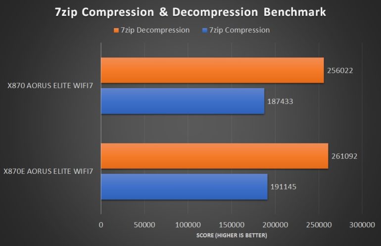 Gigabyte X870 AORUS ELITE WIFI7 Review