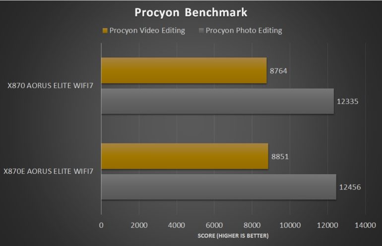 Gigabyte X870 AORUS ELITE WIFI7 Review
