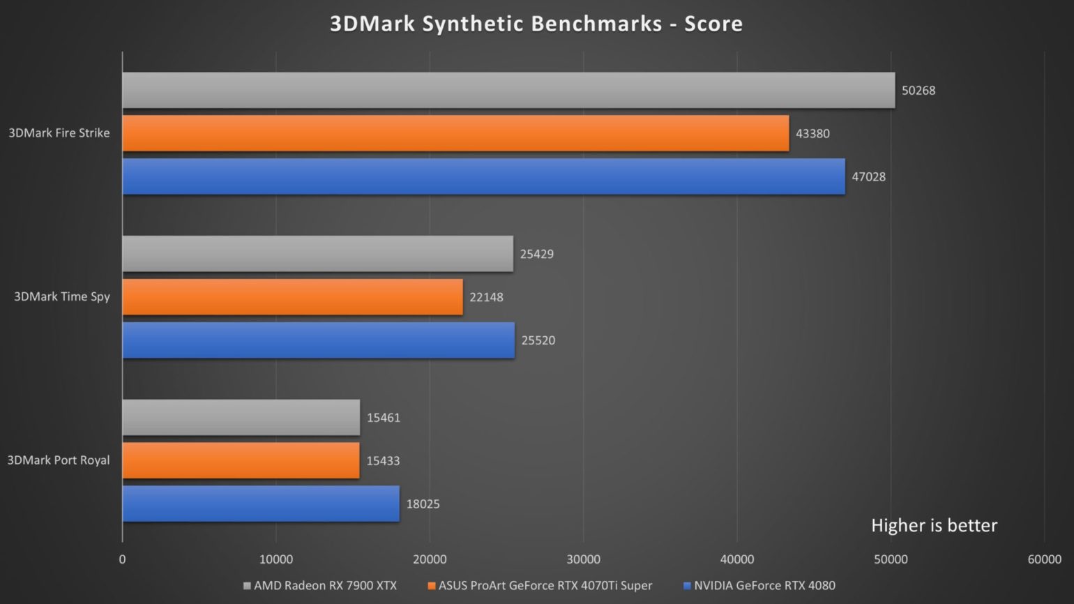 ASUS ProArt GeForce RTX 4070 Ti Super Review – A Silent Powerhouse for ...
