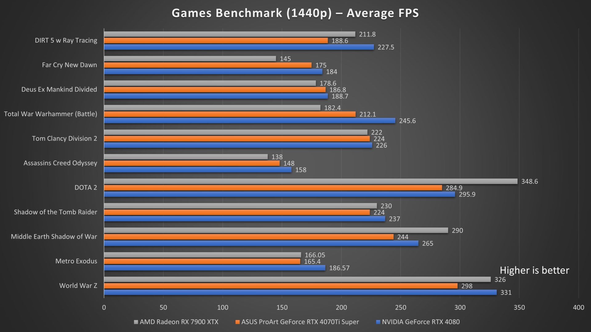 ASUS ProArt GeForce RTX 4070 Ti Super Review – A Silent Powerhouse for ...