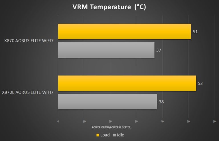 Gigabyte X870 AORUS ELITE WIFI7 Review