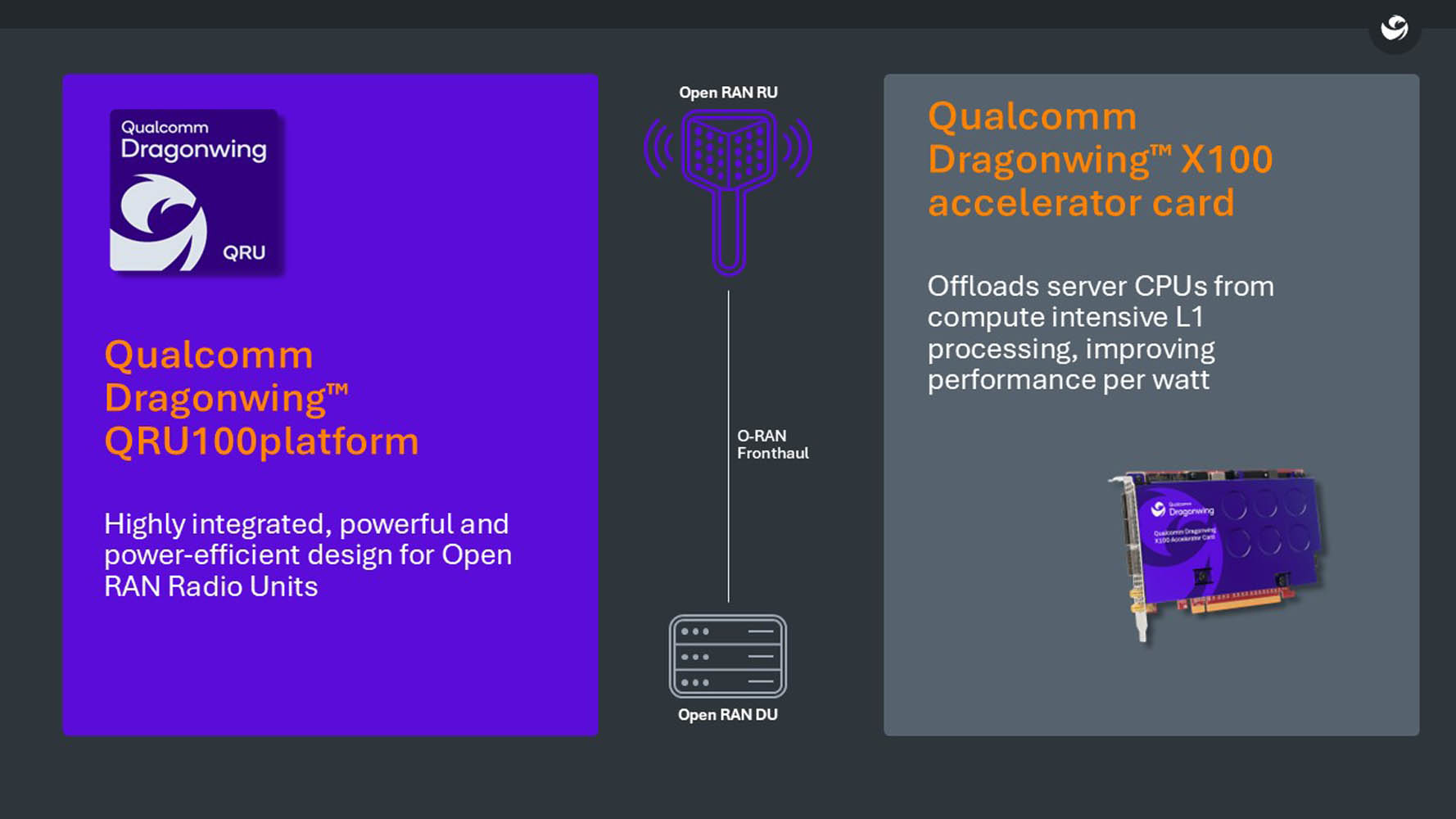 Qualcomm reveals new X85/X82 5G Modem-RF, OpenRAN solutions, and future ...