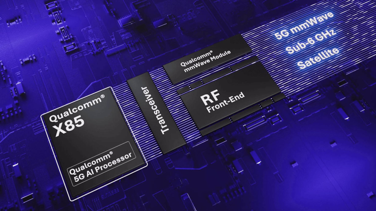 Qualcomm reveals new X85/X82 5G Modem-RF, OpenRAN solutions, and future ...