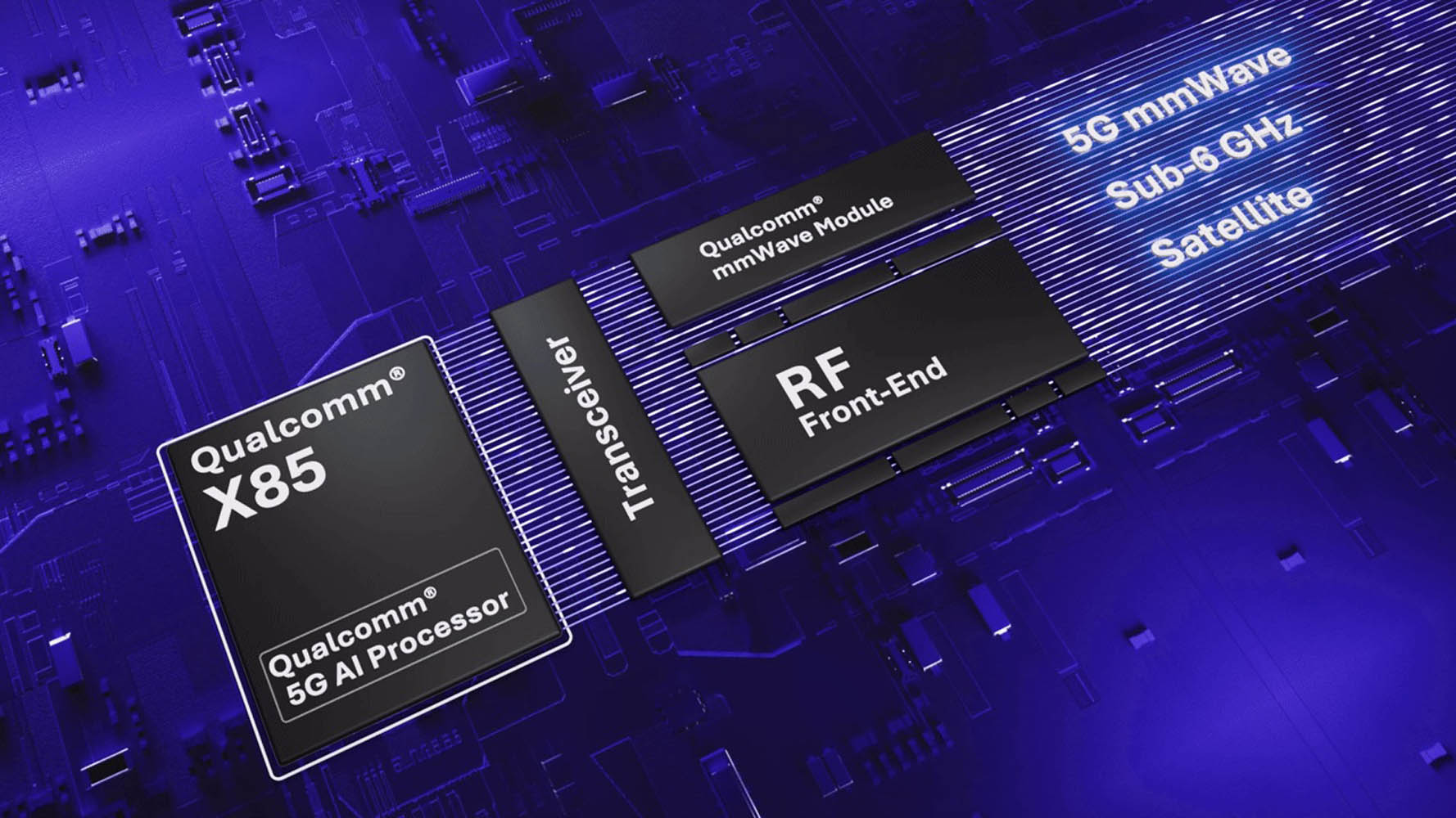 Qualcomm reveals new X85/X82 5G Modem-RF, OpenRAN solutions, and future ...