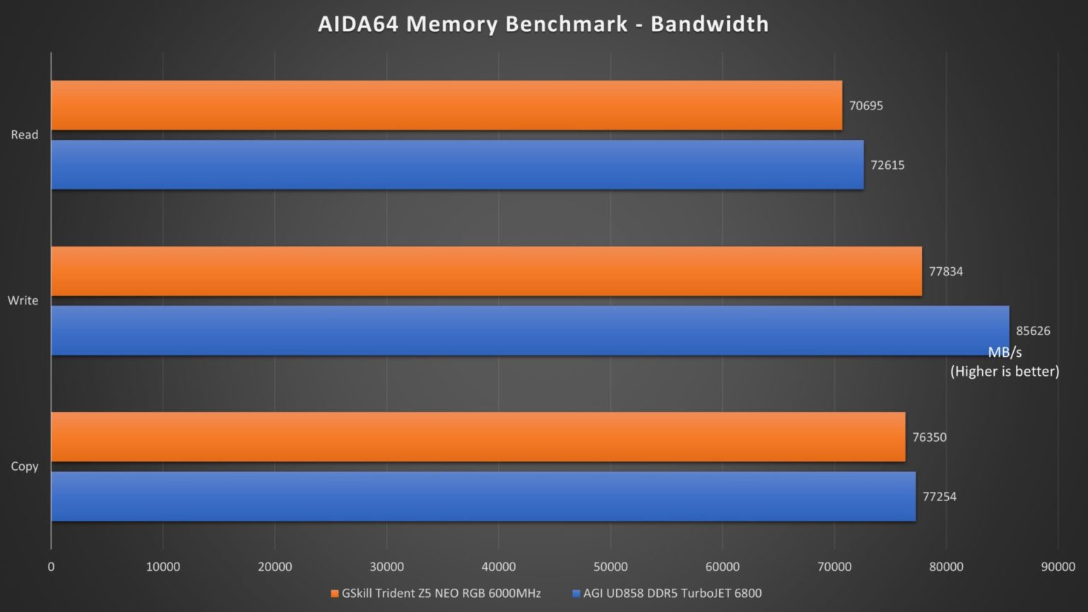 AGI UD858 DDR5 TURBOJET RAM Review – A High-Speed Challenger to the ...