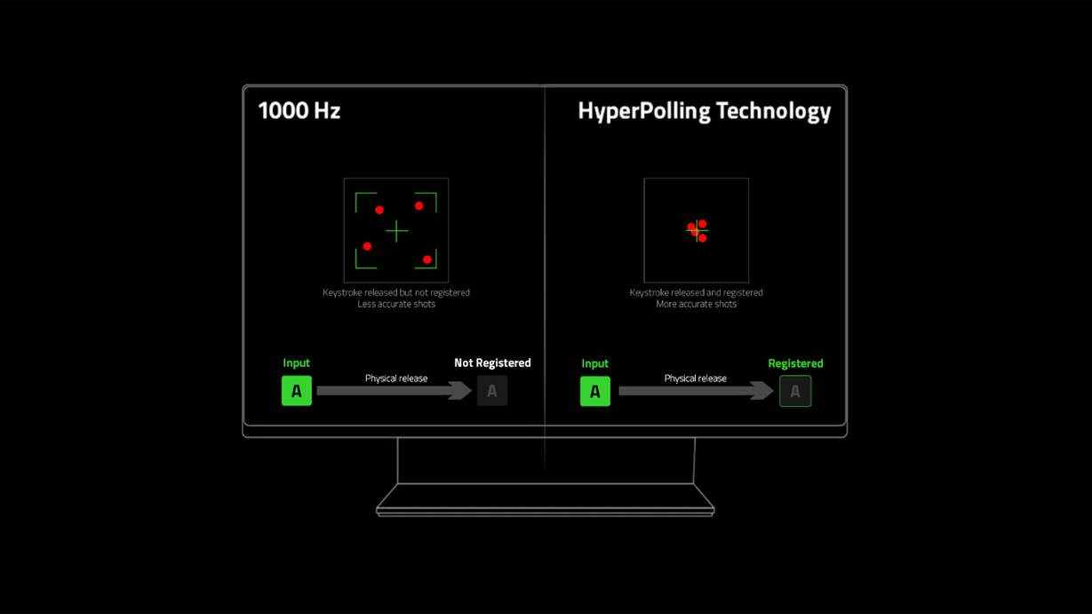 Razer chooses 3 more BlackWidow keyboards for 4KHz hyperpolling - The ...